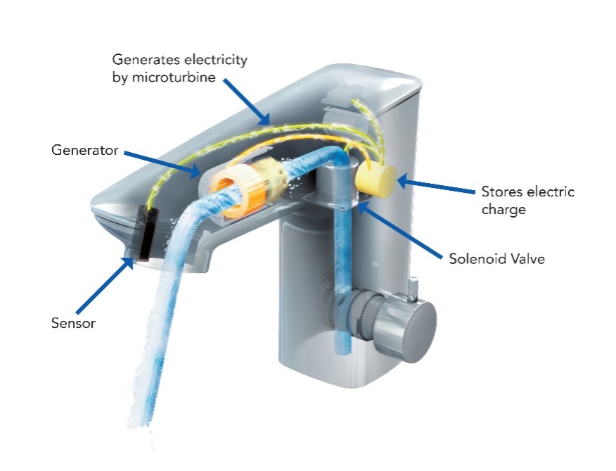 Toto Innovation Blog - EMCO Toronto Shorncliffe